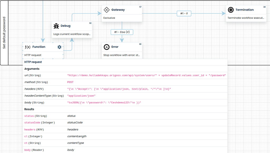 BUG: Setting user's password via workflow/API is not working - Corteza